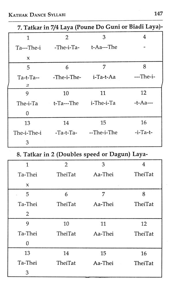 Kathak Dance Syllabi: With Notation (Set of 2 Volumes) | Exotic India Art