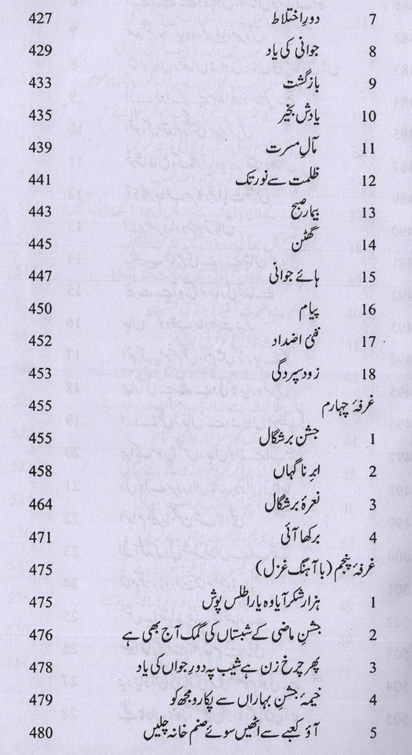 کلیات جوش: فرہنگ کے ساتھ: جلد چہارم- Kulliyat-e-Josh with Farhang: Volume-4 in Urdu | Exotic ...