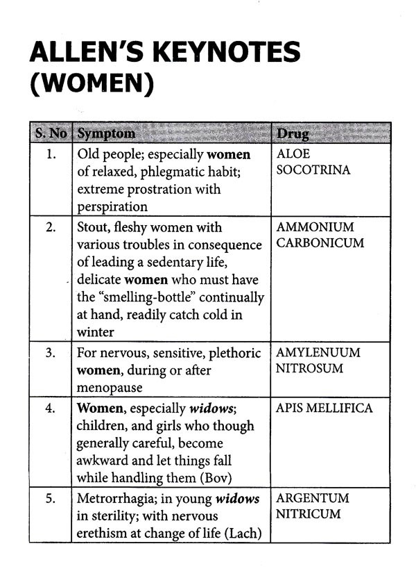 Selective Pointers Through Allen's Keynotes-With A Note On Seasons ...