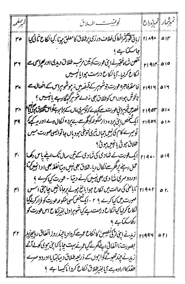 فتاوی عدالت شرع شریف ٹونک: كتاب الطلاق- Fatawi Adalat Sharia Sharif ...