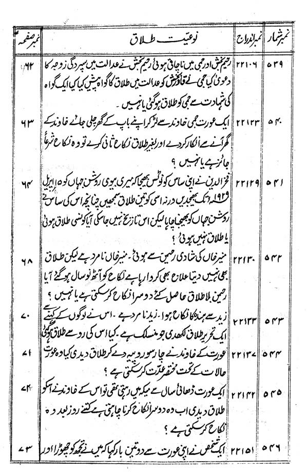 فتاوی عدالت شرع شریف ٹونک: كتاب الطلاق- Fatawi Adalat Sharia Sharif ...