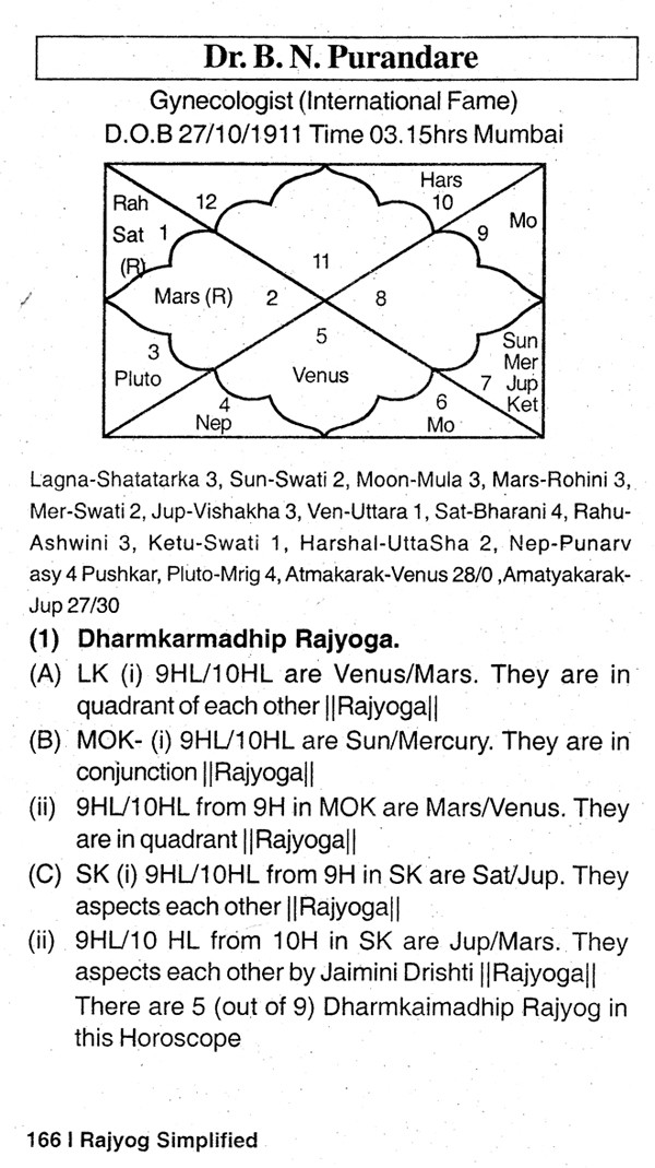 Rajyog (Simplified) | Exotic India Art
