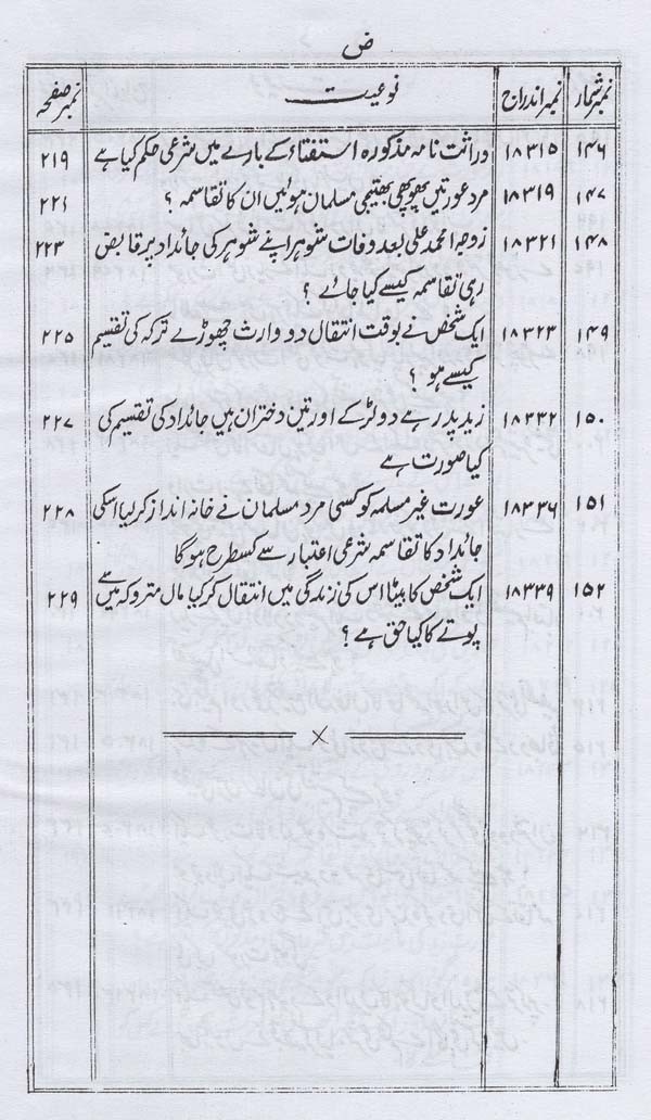 فتادی عدالت شرع شریف ٹونک "کتاب الفرائض: جلد اول- Fatadi Adalat Shariah ...