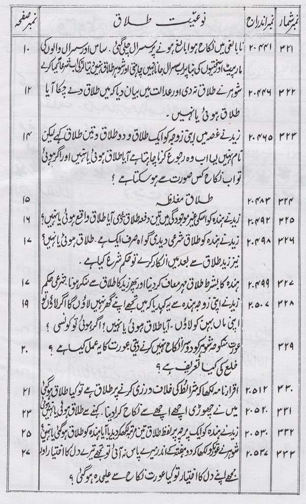 فتاوی عدالت شرع شریف سونگ كتاب الطلاق- The Fatwa of Justice of Sharia ...