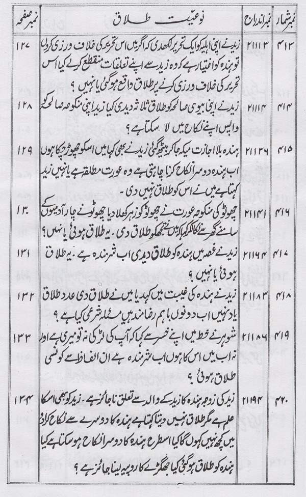 فتاوی عدالت شرع شریف سونگ كتاب الطلاق- The Fatwa of Justice of Sharia ...