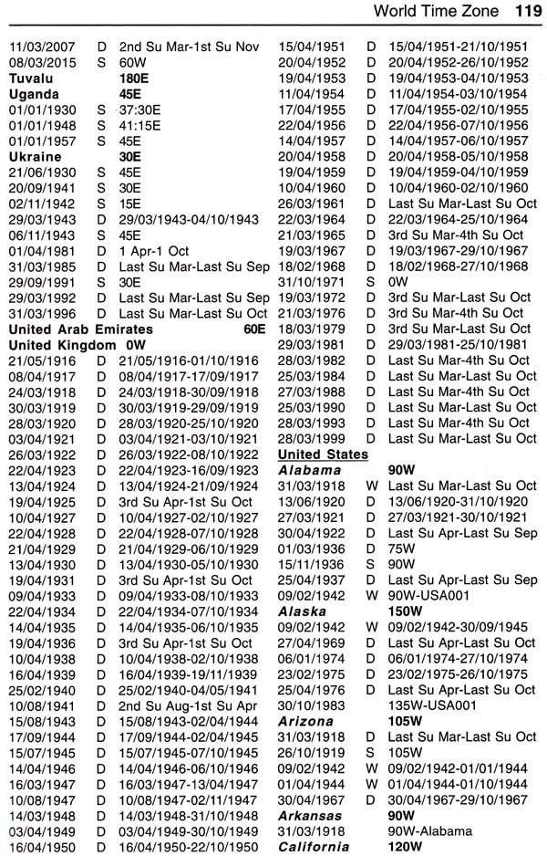 Ascendant & Astrological Tables | Exotic India Art