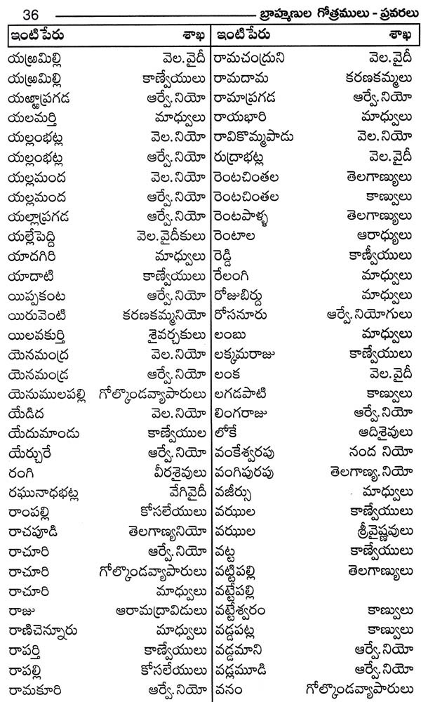 బ్రాహ్మణుల ఇండ్లపేర్లు గోత్రాలు-ప్రవరలు: Brahmanula Indlaperlu Gotralu ...