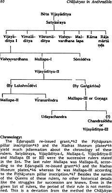 History of The Minor Chalukya Families in Medieval Andhradesa (An Old ...