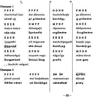 Tamizh Padam-s (Notation, Tamizh - English Text, Meaning in English ...