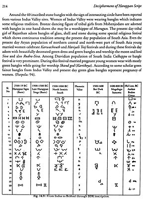 Decipherment of Harappan Script (Set of 2 Volumes) | Exotic India Art