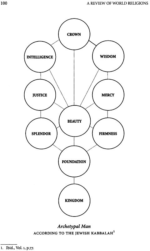 The Path of The Master (The Science of Surat Shabd Yoga The Yoga of the ...