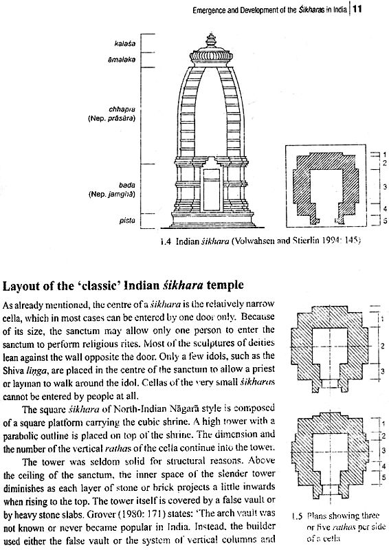 The Sikharas: The Traditional Newar Architecture of the Kathmandu ...