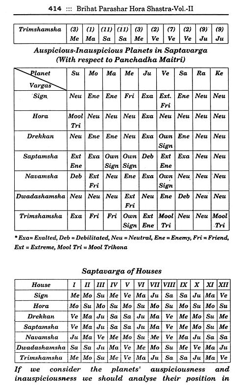 Brihat Parashar Hora Shastra (A Treasure of Astrological Wisdom) (Set ...