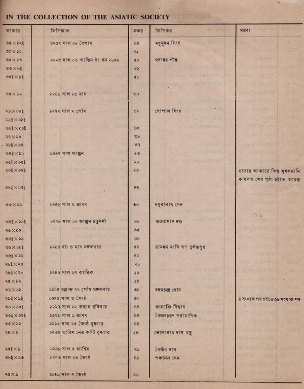 A Descriptive Catalogue of the Bengali Manuscripts in a Tabular Form ...