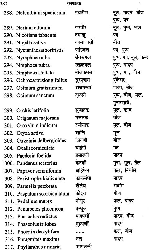 रसपञ्चक: Rasa Panchaka (Ayurvedic Principle of Drug-Action) | Exotic ...