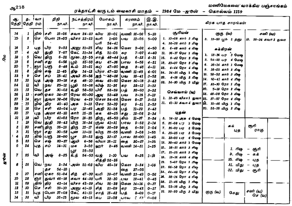Manimekalai Panchang- Thirukanitham from 1966 to 1985 (Tamil) | Exotic ...