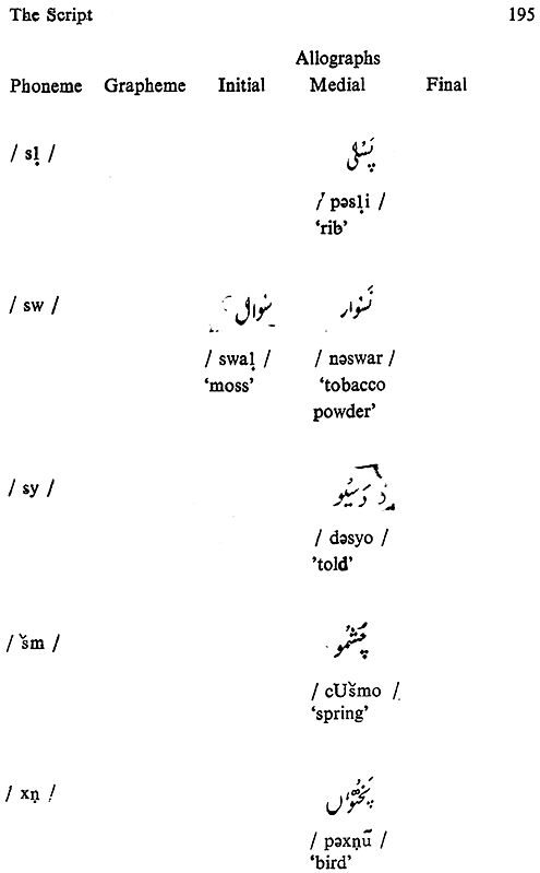 Gojri Phonetic Reader (An Old and Rare Book) | Exotic India Art