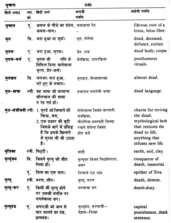 हिंदी - मराठी - अंग्रेजी त्रिभाषा कोश : Hindi, Marathi and English ...