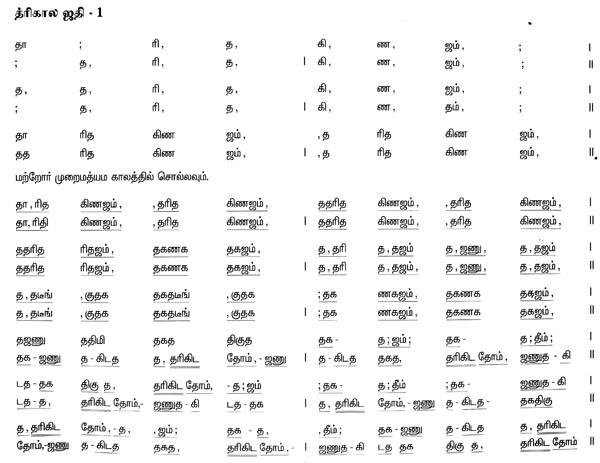 Jathi Mala - A Selection of Jathis in Adi Talam (With CD) | Exotic ...