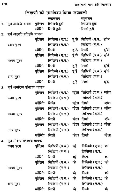 राजस्थानी भाषा और व्याकरण- Rajasthani Language And Grammar | Exotic ...
