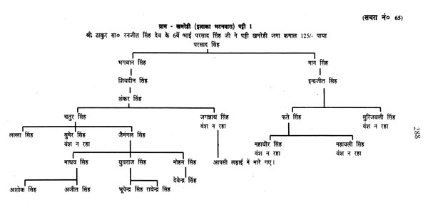 प्रतिहार राजपूतों का इतिहास- History Of Pratihar Rajputs | Exotic India Art