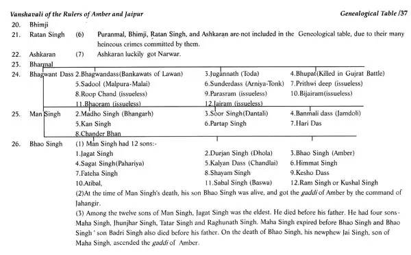 Vanshavali- Genealogy of the Rulers of Amber and Jaipur | Exotic India Art