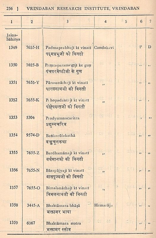 A Catalogue Hindi Manuscripts of in The Vrindaban Research Institute ...