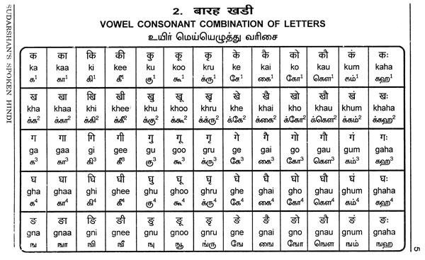 Spoken Hindi (Tamil & English Pronunciation for Fluent Conversation ...