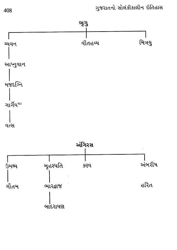 ગુજરાતનો સોલંકીકાલીન ઈતિહાસ- Solanki History of Gujarat (Gujarati ...