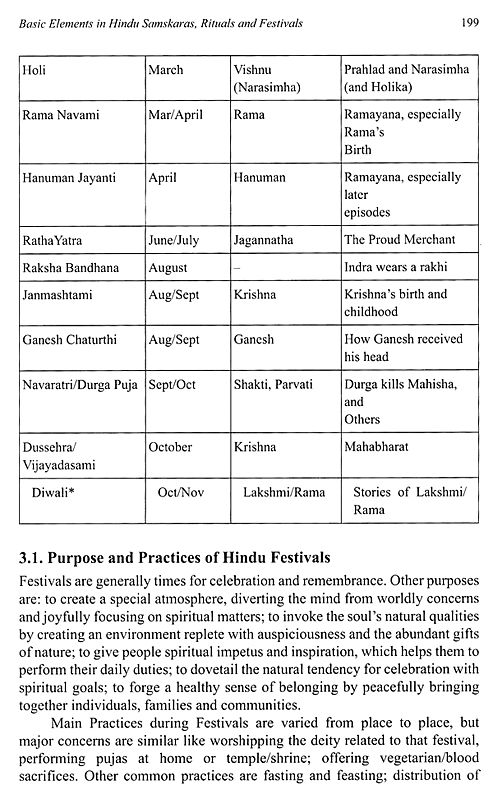 Basic Elements of Hinduism | Exotic India Art