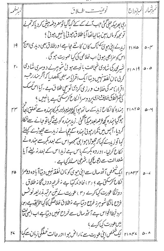 فتاوی عدالت شرع شریف ٹونک: كتاب الطلاق- Fatawi Adalat Sharia Sharif ...