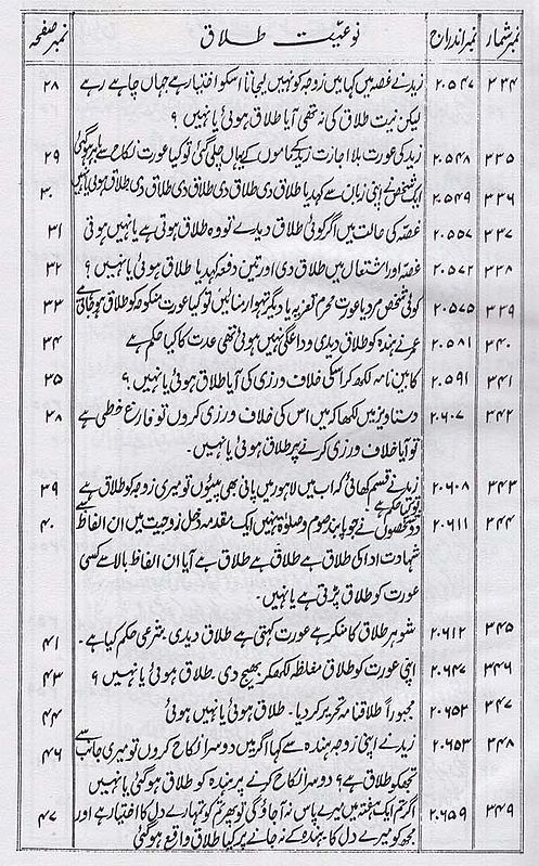 فتاوی عدالت شرع شریف سونگ كتاب الطلاق- The Fatwa of Justice of Sharia ...