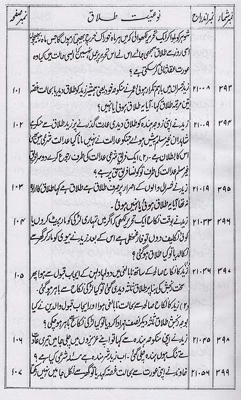 فتاوی عدالت شرع شریف سونگ كتاب الطلاق- The Fatwa of Justice of Sharia ...