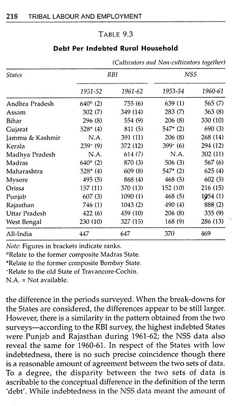 Tribal Labour and Employment (Tribal Life in India) (Volume-5) | Exotic ...
