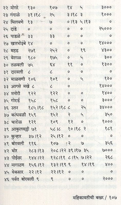 महिकावतीची बखर: Mahikavatichi Bakhar (Marathi) | Exotic India Art