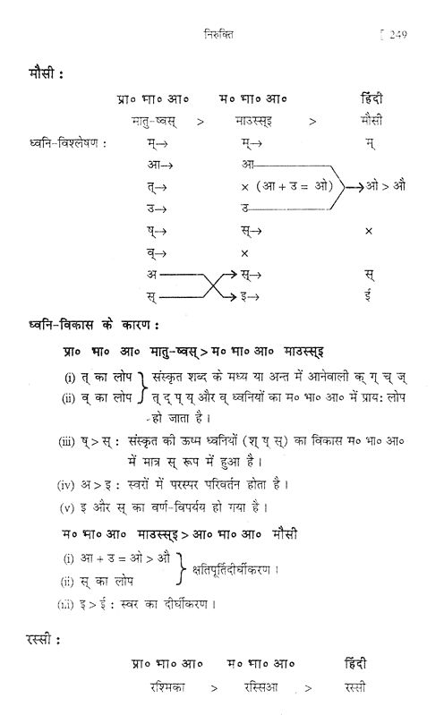 हिन्दी भाषा, लिपि और शब्दों की विकास-यात्रा- Development Journey of ...