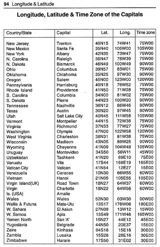 Ascendant & Astrological Tables | Exotic India Art