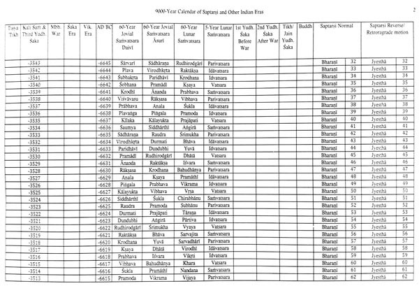 9000- Year Calendar of Saptarsi and Other Eras | Exotic India Art