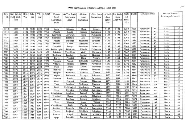 9000- Year Calendar of Saptarsi and Other Eras | Exotic India Art